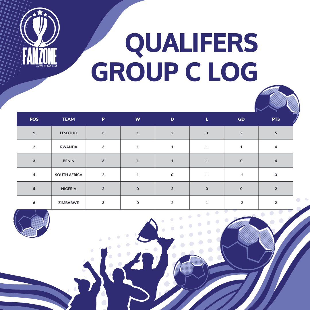 All set for Warriors squad announcement - Fanzone.co.zw