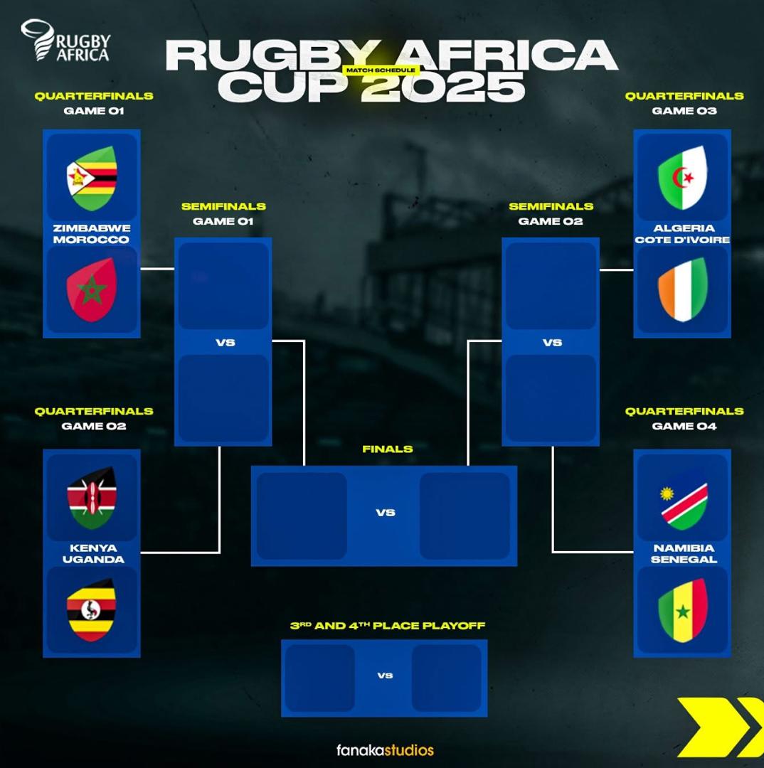 Sables Eye Glory as Africa Cup 2025 Draw is Revealed - Fanzone.co.zw